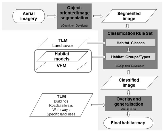 The Habitat Map of Switzerland: A Remote Sensing, Composite Approach ...