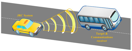 Joint Radar and Communications Waveform Design Based on Complementary ...