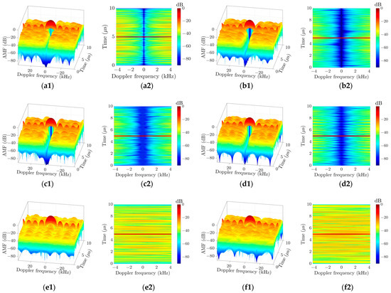 Joint Radar And Communications Waveform Design Based On Complementary Sequence Sets