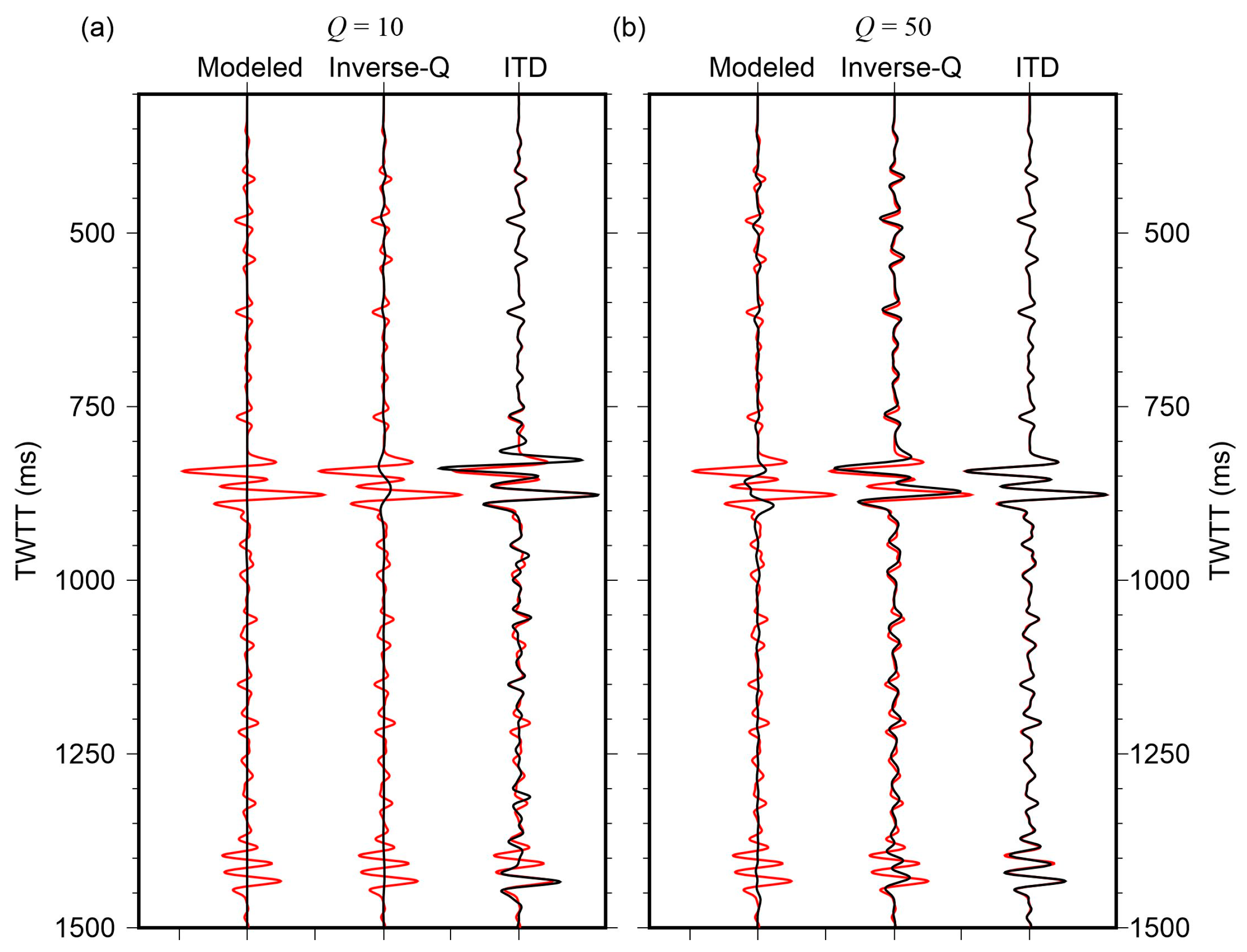 Remote Sensing | Free Full-Text | Seismic-Q Compensation by Iterative Time-Domain Deconvolution