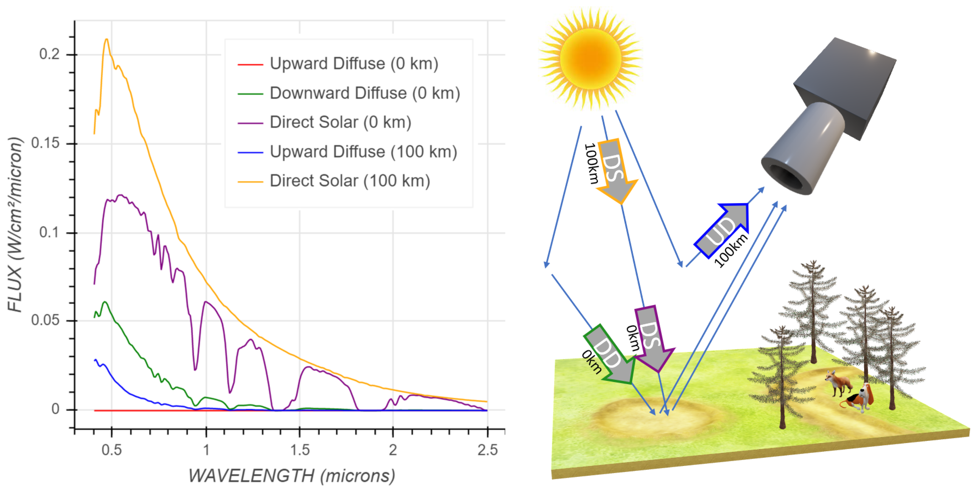 Remote Sensing Free Full Text Gaussian Process And Deep Learning Atmospheric Correction