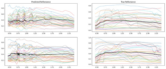 Gaussian Process and Deep Learning Atmospheric Correction