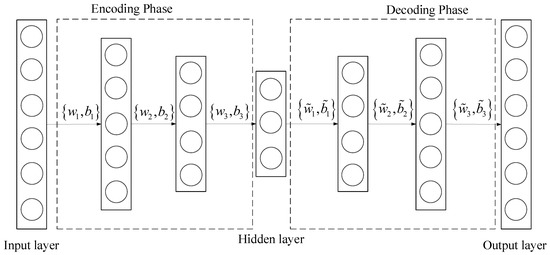 A Combination of Deep Autoencoder and Multi-Scale Residual Network for ...