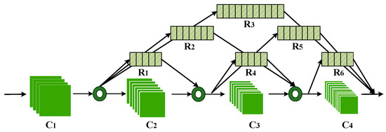 A Combination of Deep Autoencoder and Multi-Scale Residual Network for ...
