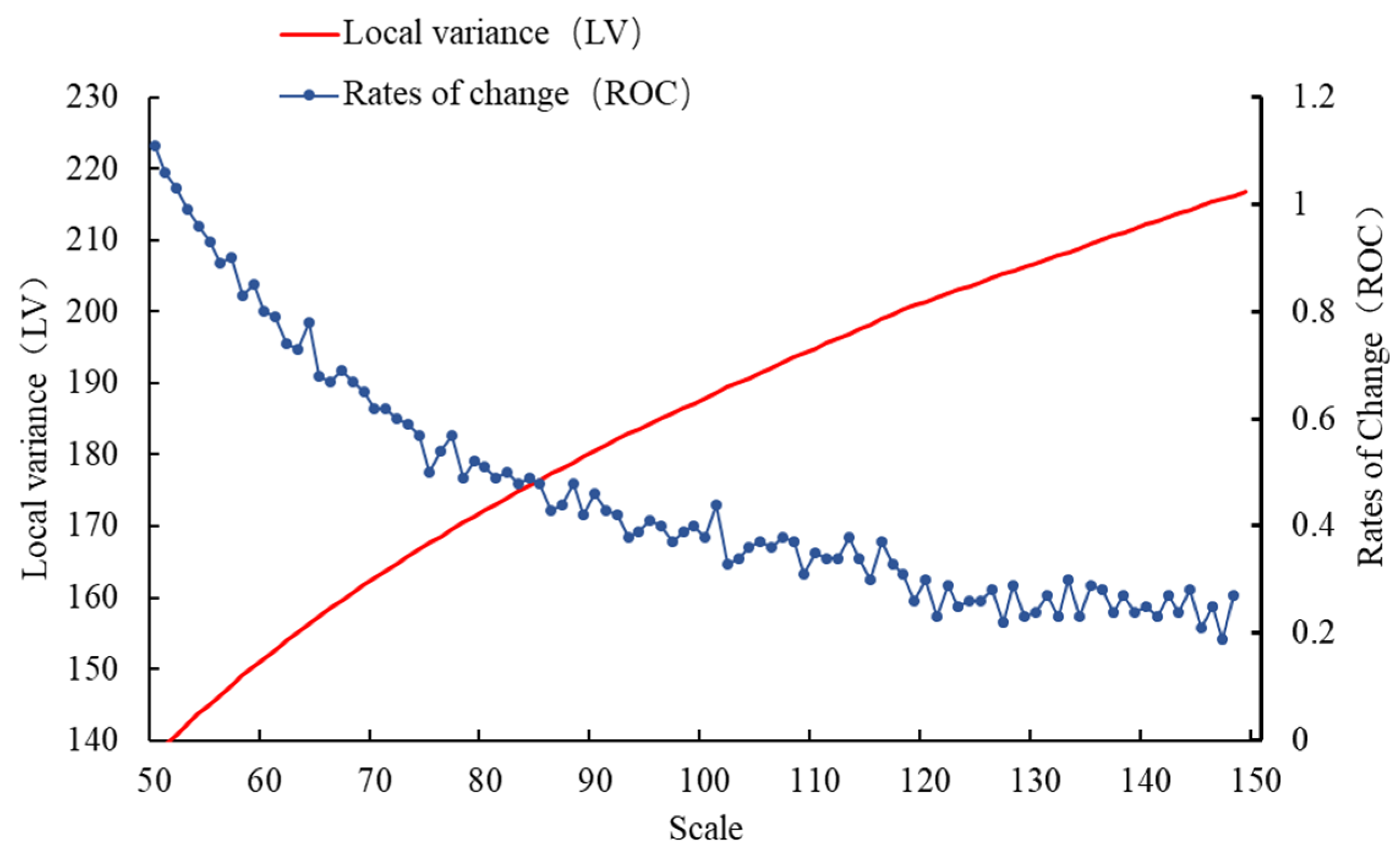 A Bi-Temporal-Feature-Difference- and Object-Based Method for Mapping ...