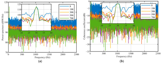 A Single-Hydrophone Coherent-Processing Method for Line-Spectrum ...