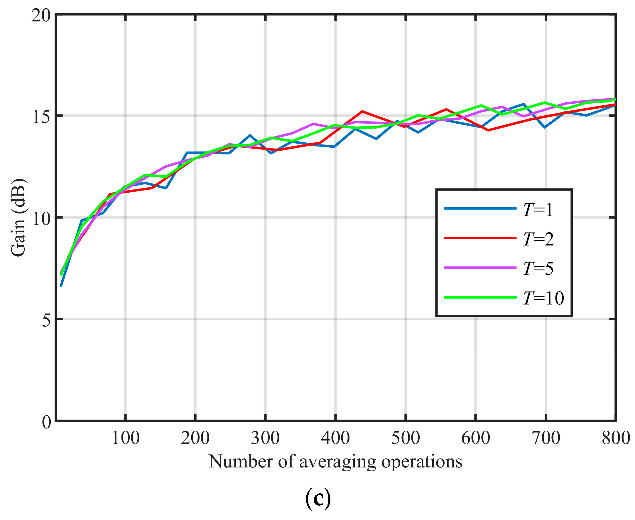 Remote Sensing | Free Full-Text | A Single-Hydrophone Coherent-Processing Method for Line ...
