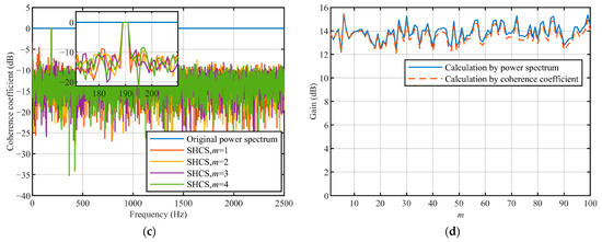 A Single-Hydrophone Coherent-Processing Method for Line-Spectrum ...