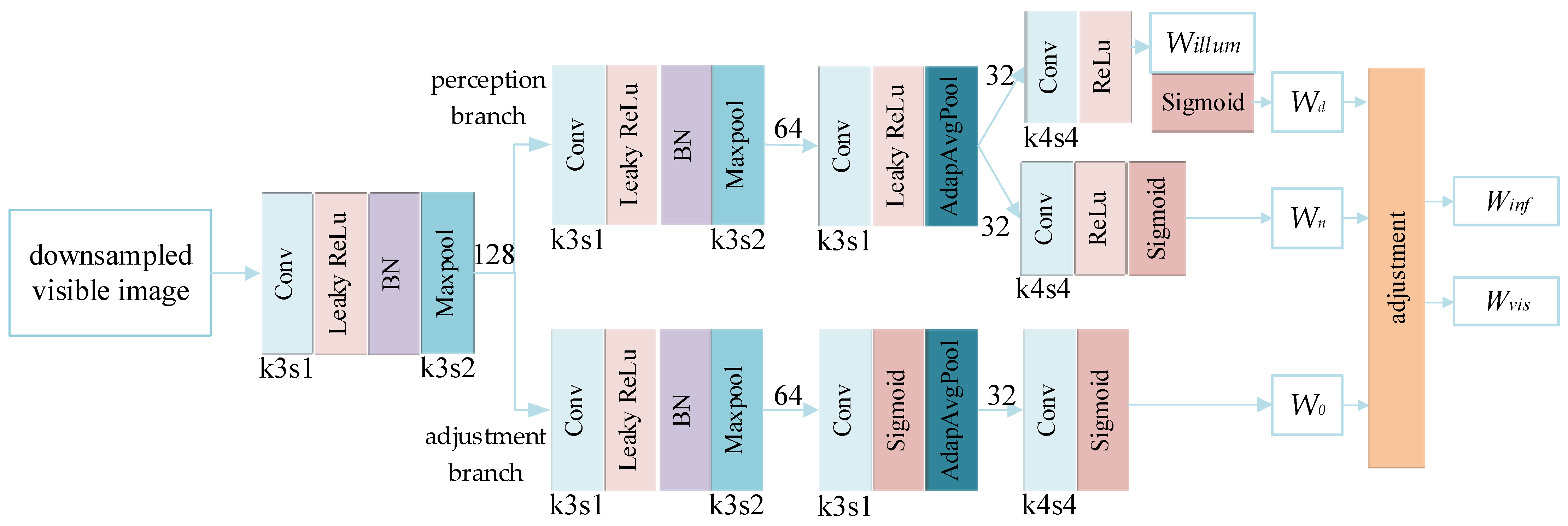 Local Adaptive Illumination-Driven Input-Level Fusion for Infrared and Visible Object Detection