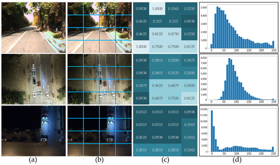 Local Adaptive Illumination-Driven Input-Level Fusion for Infrared and Visible Object Detection