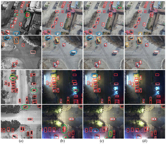 Local Adaptive Illumination-Driven Input-Level Fusion for Infrared and Visible Object Detection