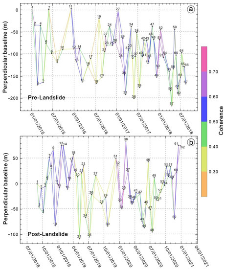 Topographic Changes, Surface Deformation and Movement Process before ...