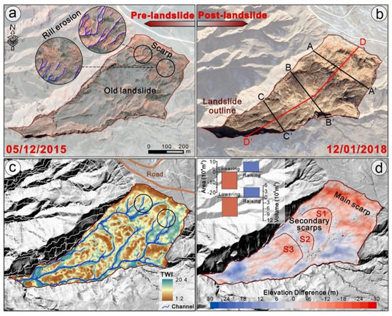 Topographic Changes, Surface Deformation and Movement Process before ...