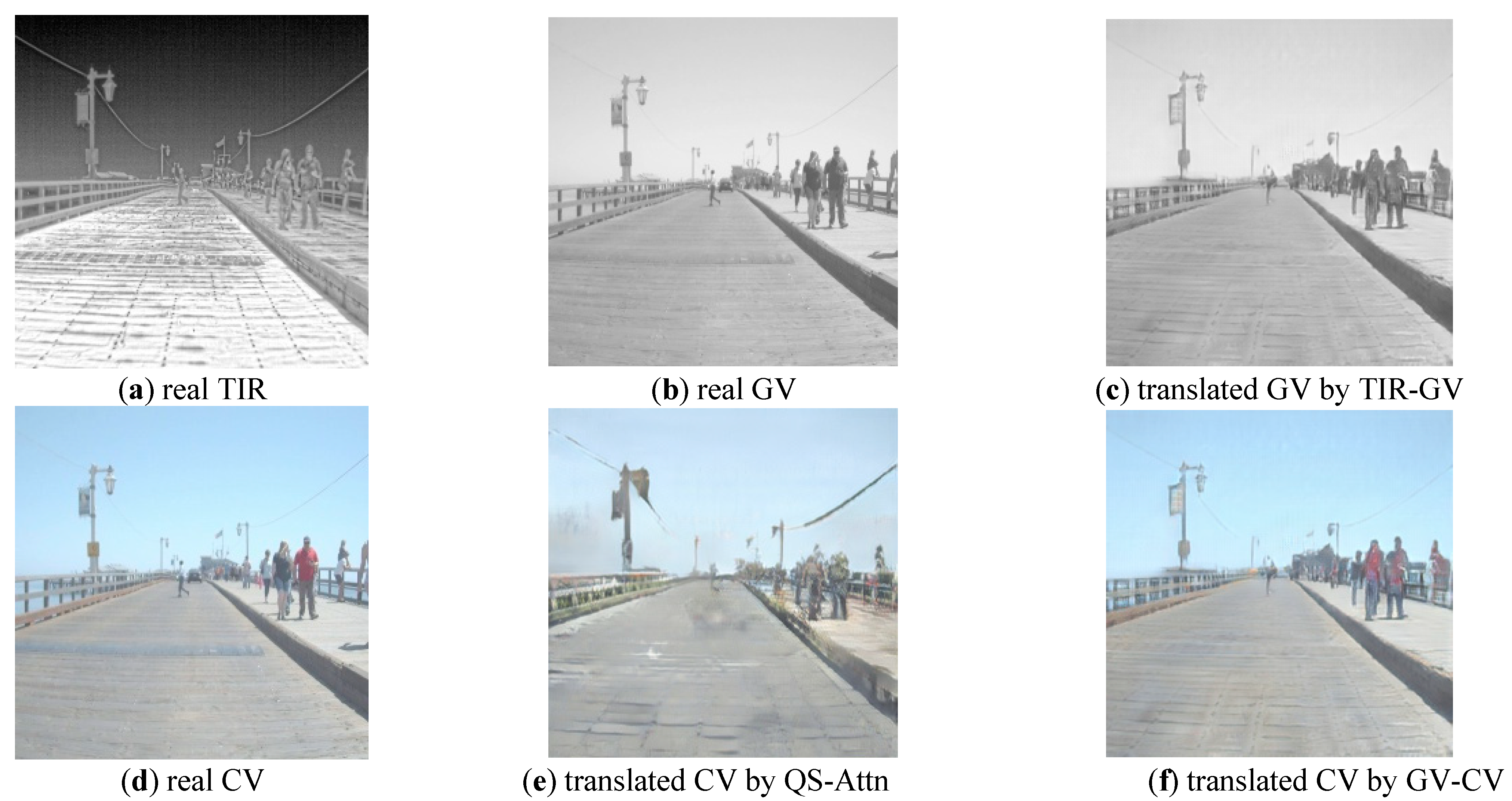 An Unpaired Thermal Infrared Image Translation Method Using GMA-CycleGAN