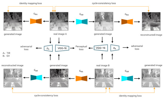 An Unpaired Thermal Infrared Image Translation Method Using GMA-CycleGAN