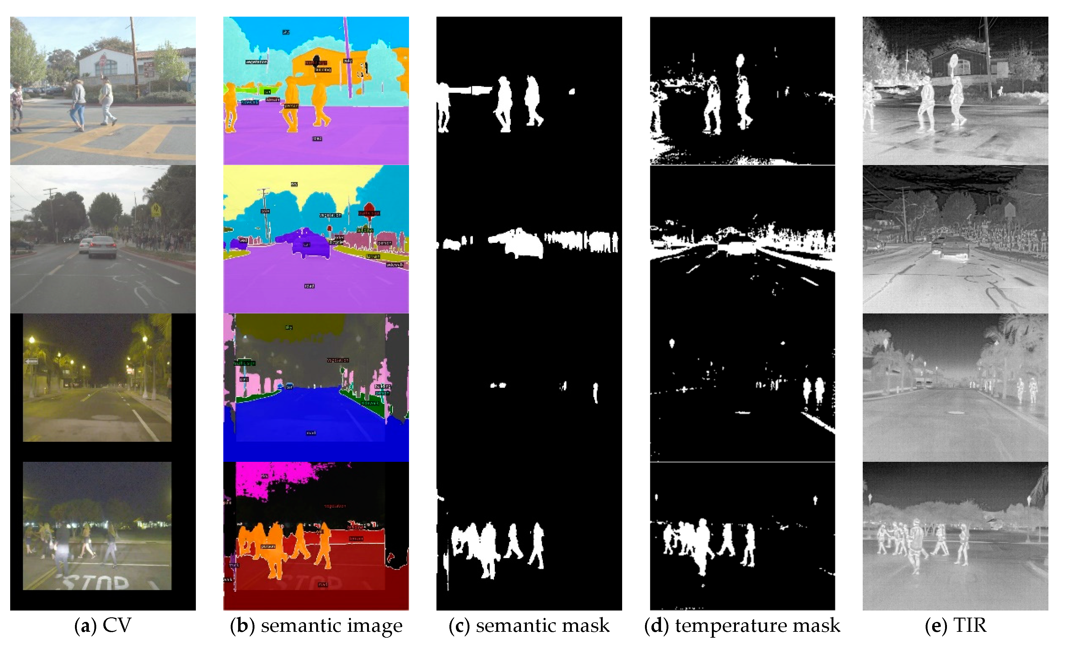An Unpaired Thermal Infrared Image Translation Method Using GMA-CycleGAN