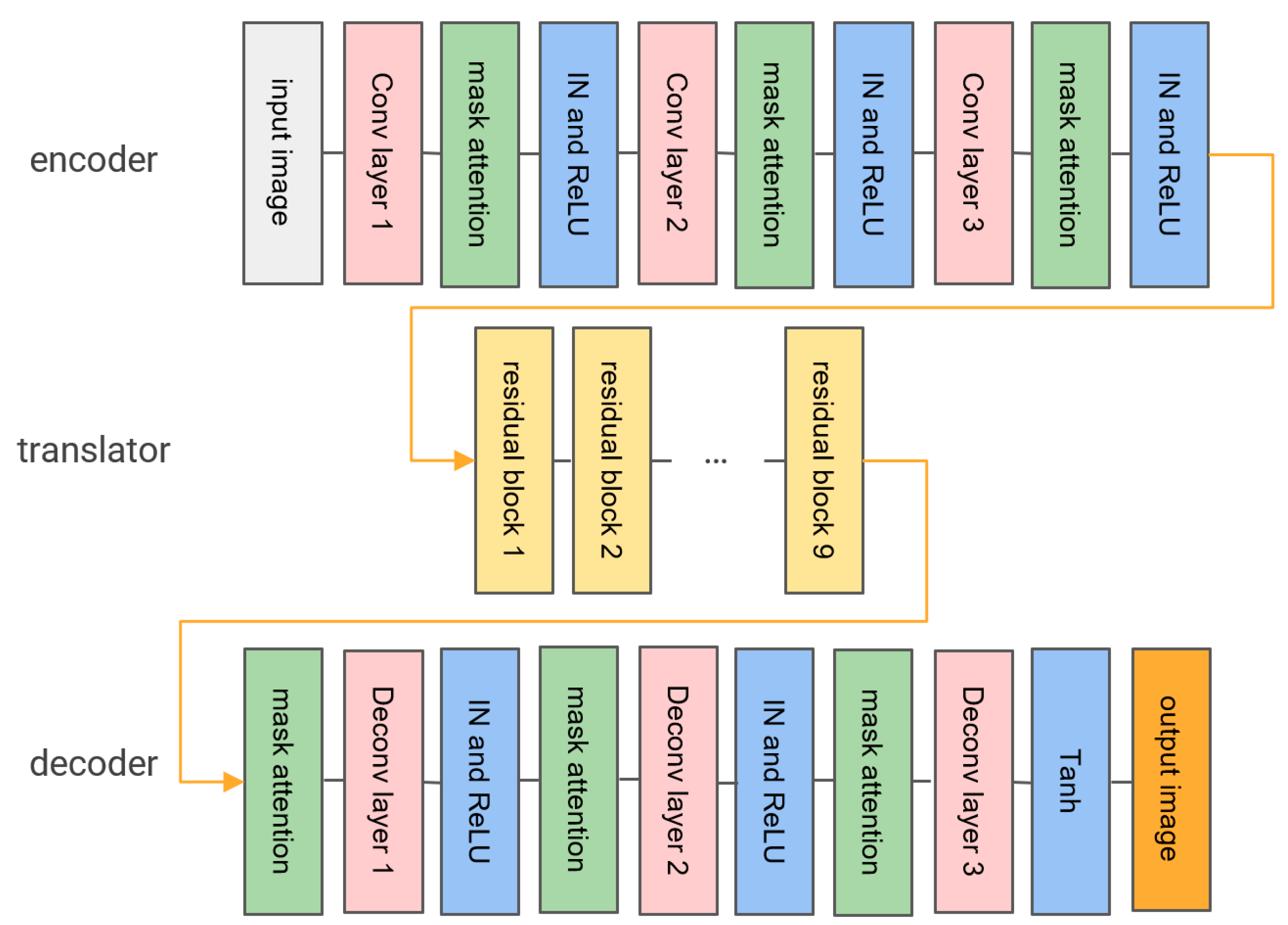 An Unpaired Thermal Infrared Image Translation Method Using GMA-CycleGAN