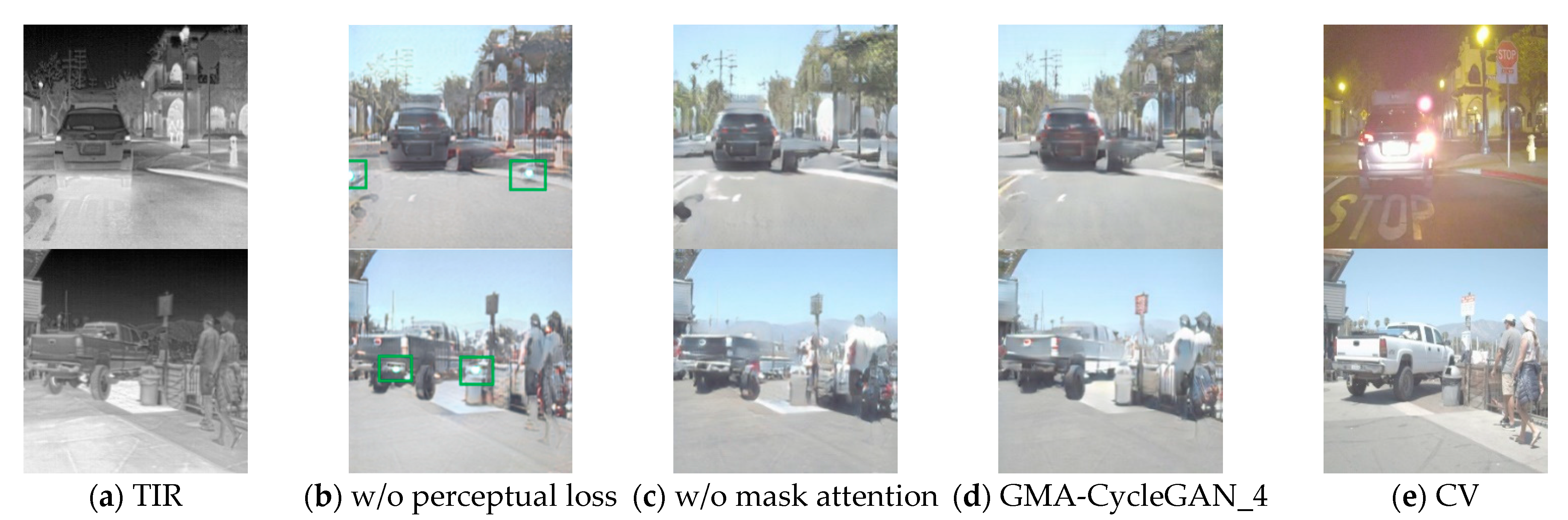 An Unpaired Thermal Infrared Image Translation Method Using GMA-CycleGAN