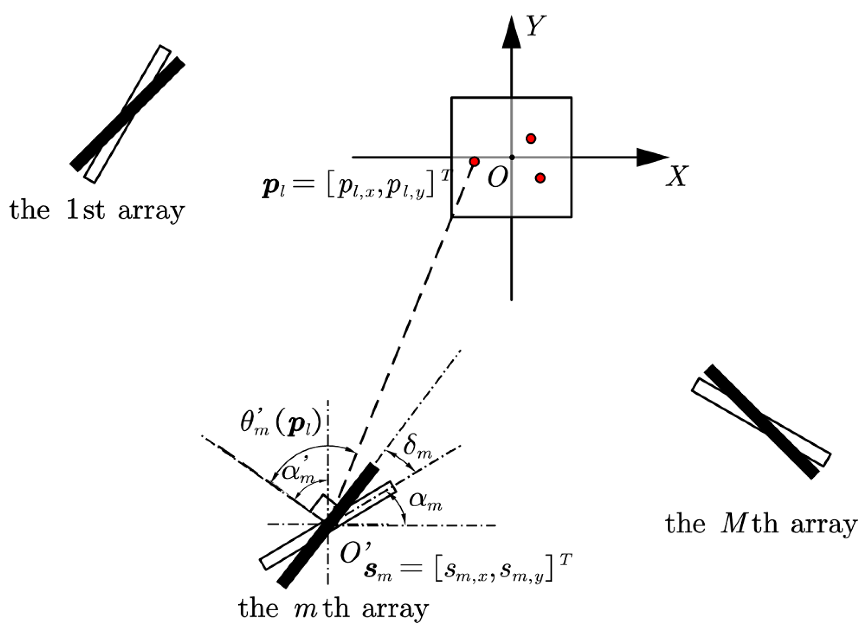 Passive Joint Emitter Localization with Sensor Self-Calibration