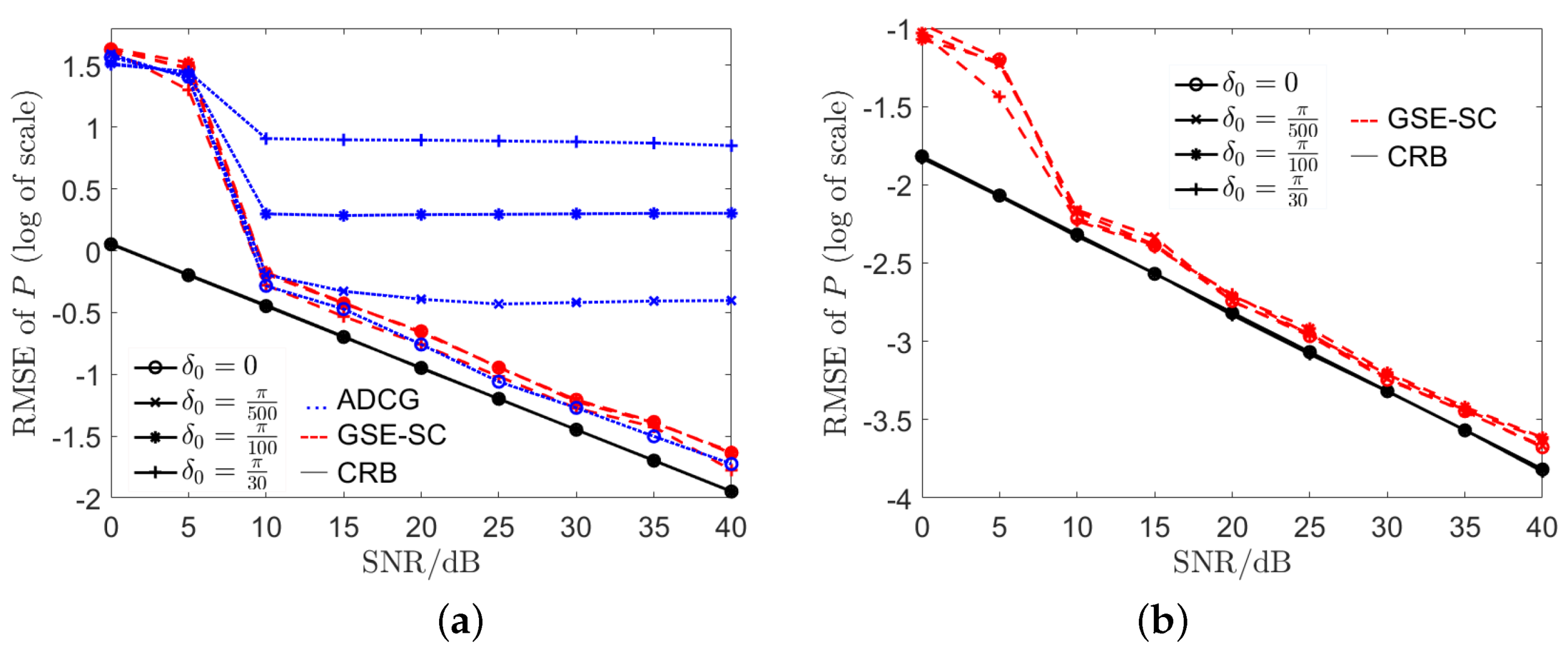 Passive Joint Emitter Localization with Sensor Self-Calibration