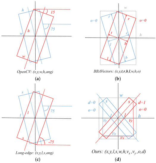 Arbitrary-Oriented Ship Detection Method Based on Long-Edge Decomposition Rotated Bounding Box ...