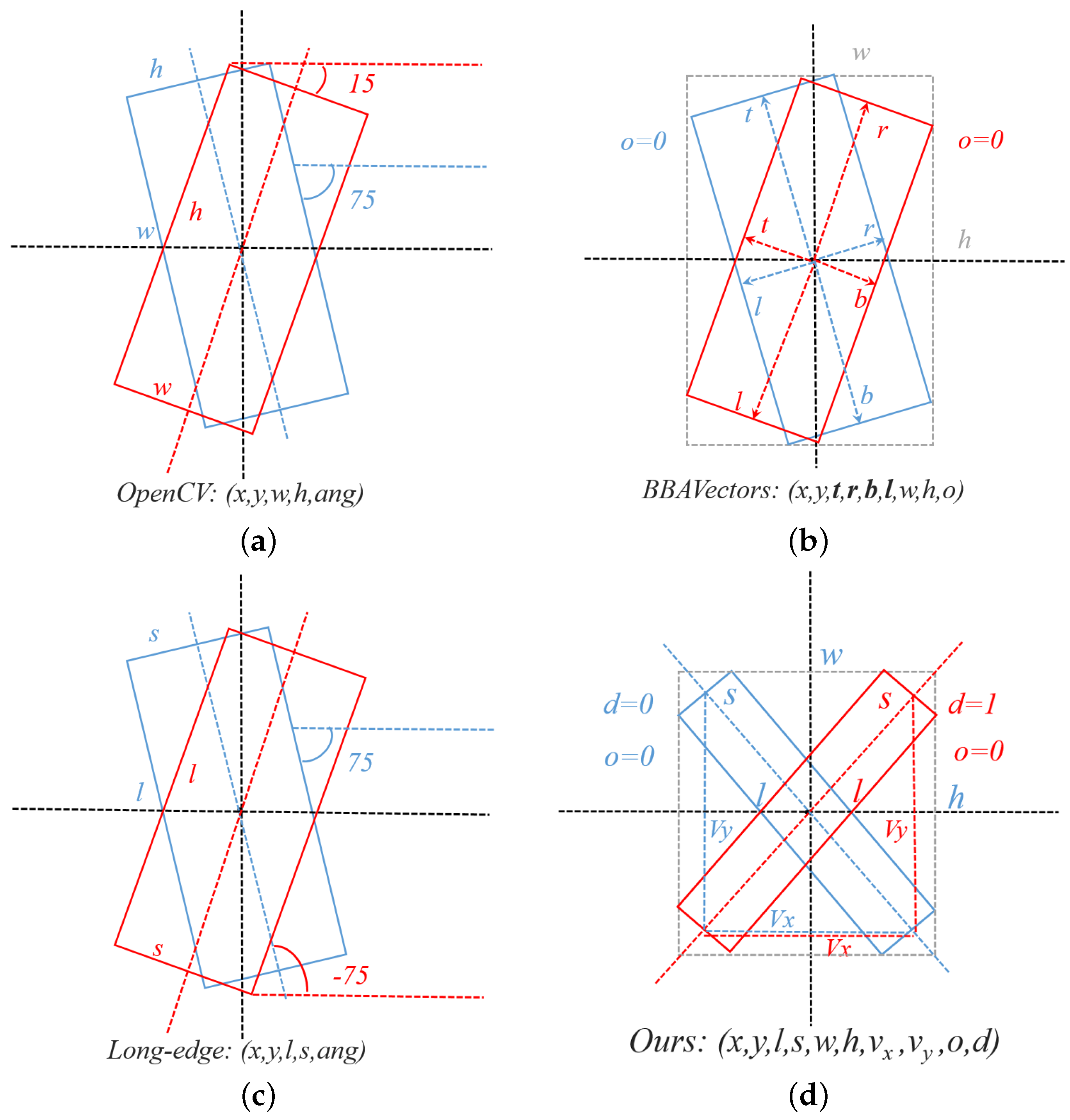 Remote Sensing Free Full Text Arbitrary Oriented Ship Detection Method Based On Long Edge