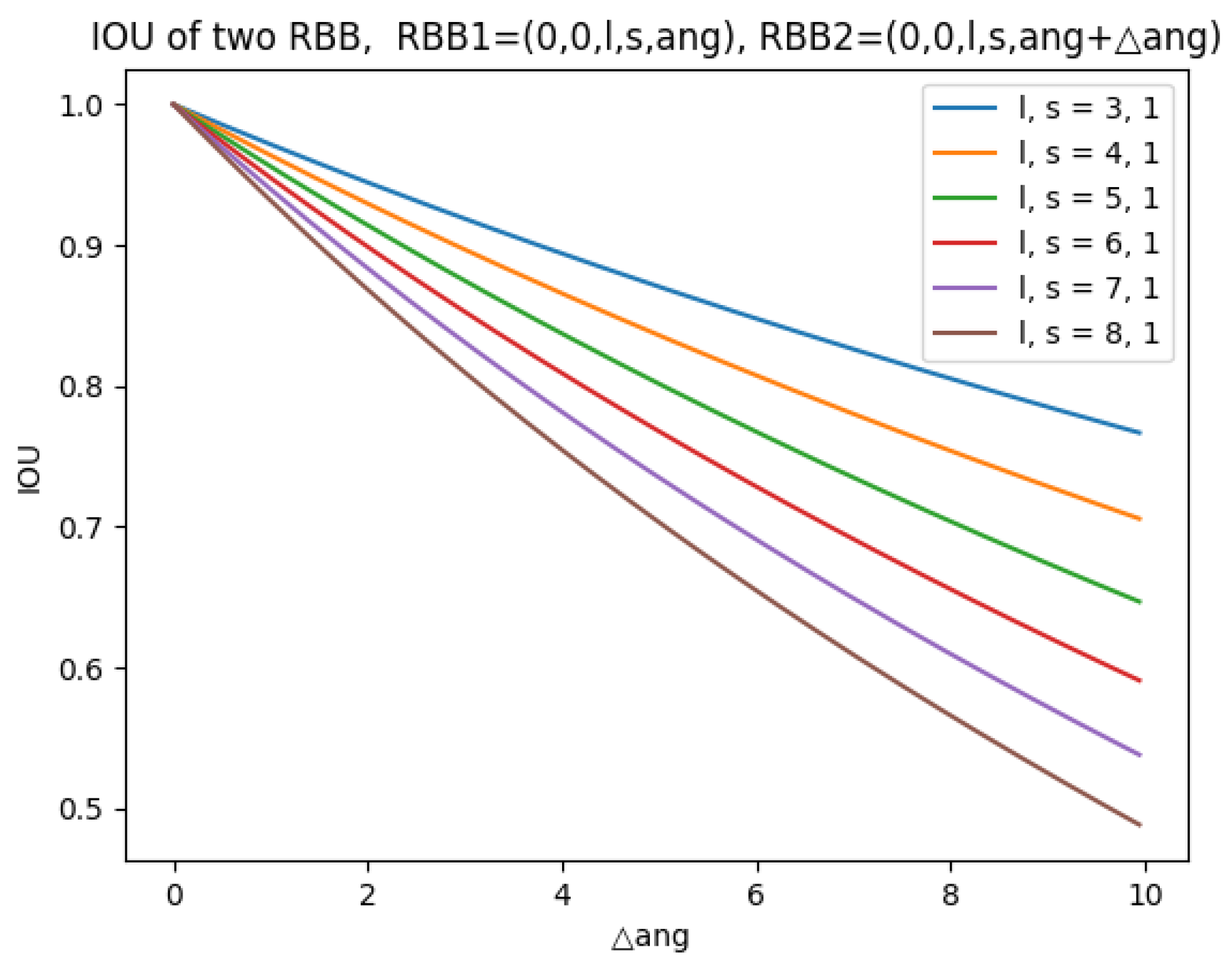 Arbitrary-Oriented Ship Detection Method Based on Long-Edge Decomposition Rotated Bounding Box ...