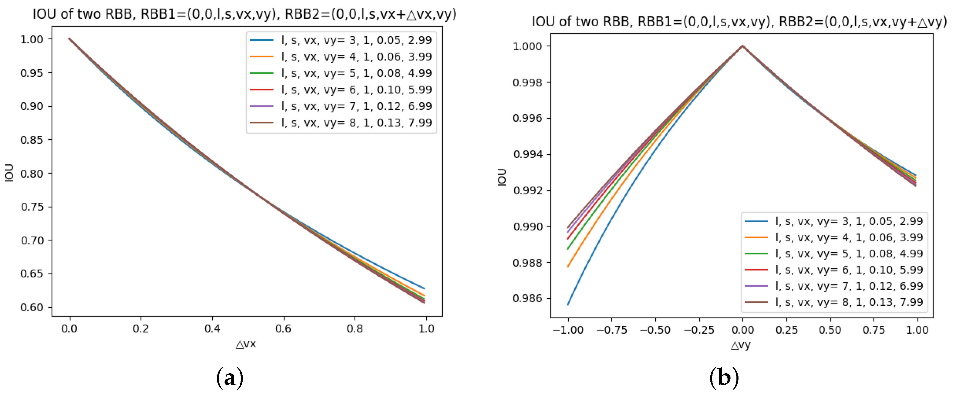 Remote Sensing Free Full Text Arbitrary Oriented Ship Detection Method Based On Long Edge