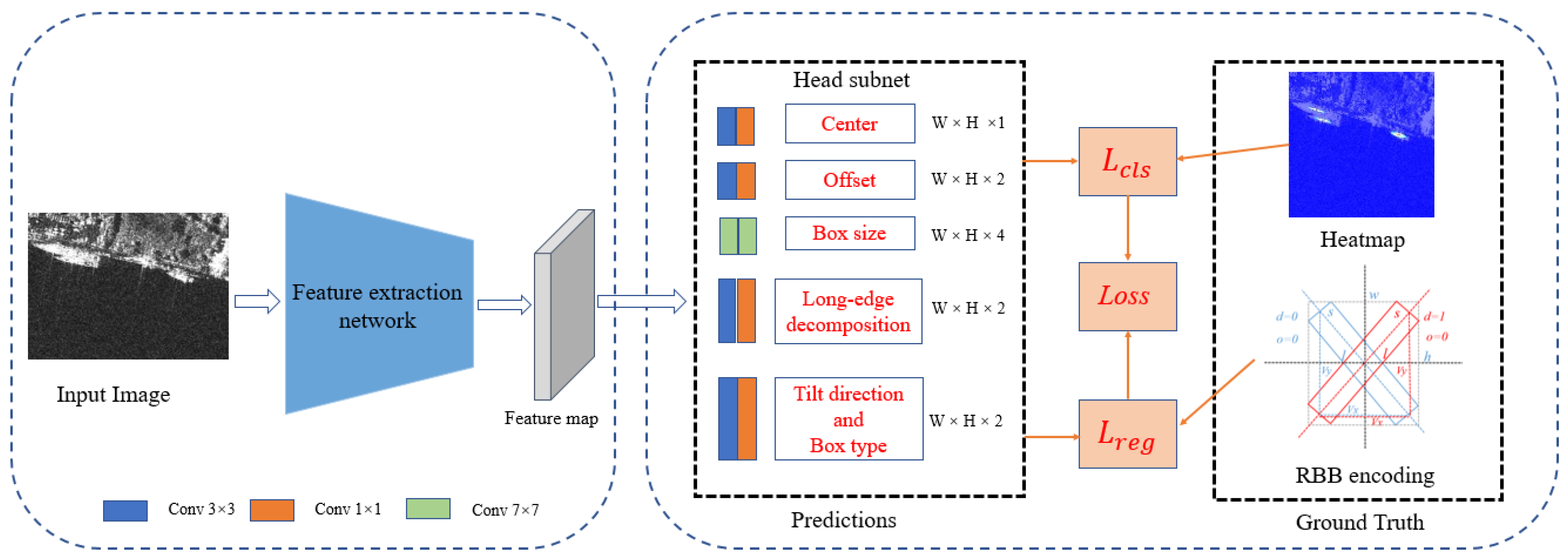 Remote Sensing Free Full Text Arbitrary Oriented Ship Detection Method Based On Long Edge