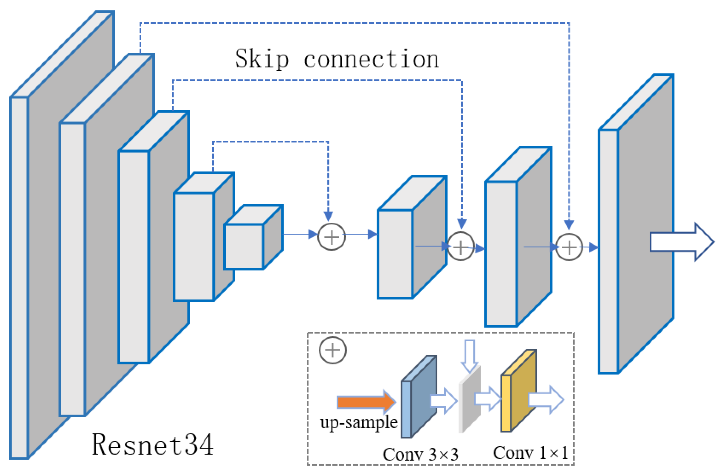 Arbitrary Oriented Ship Detection Method Based On Long Edge Decomposition Rotated Bounding Box