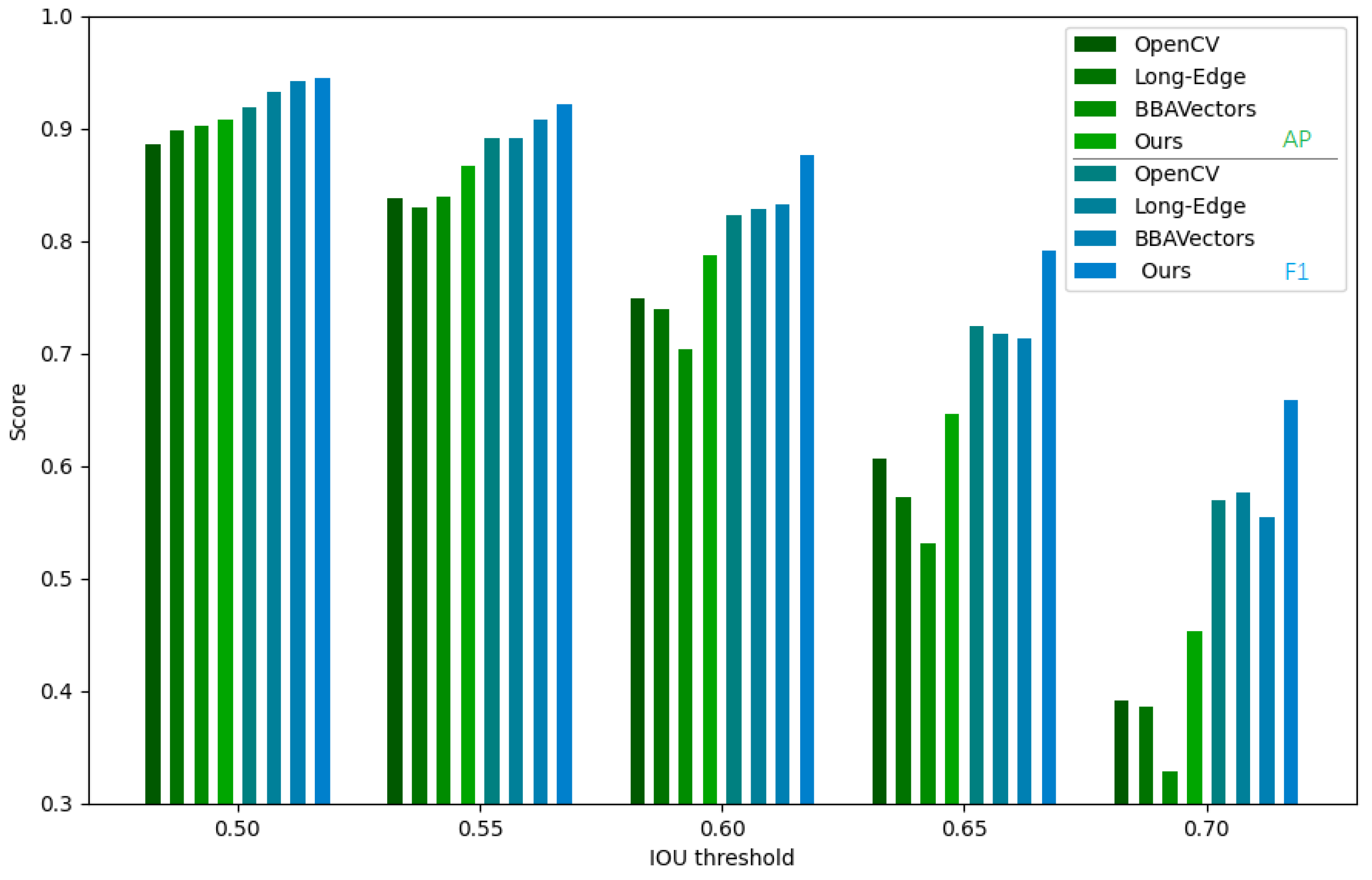 Arbitrary-Oriented Ship Detection Method Based on Long-Edge Decomposition Rotated Bounding Box ...