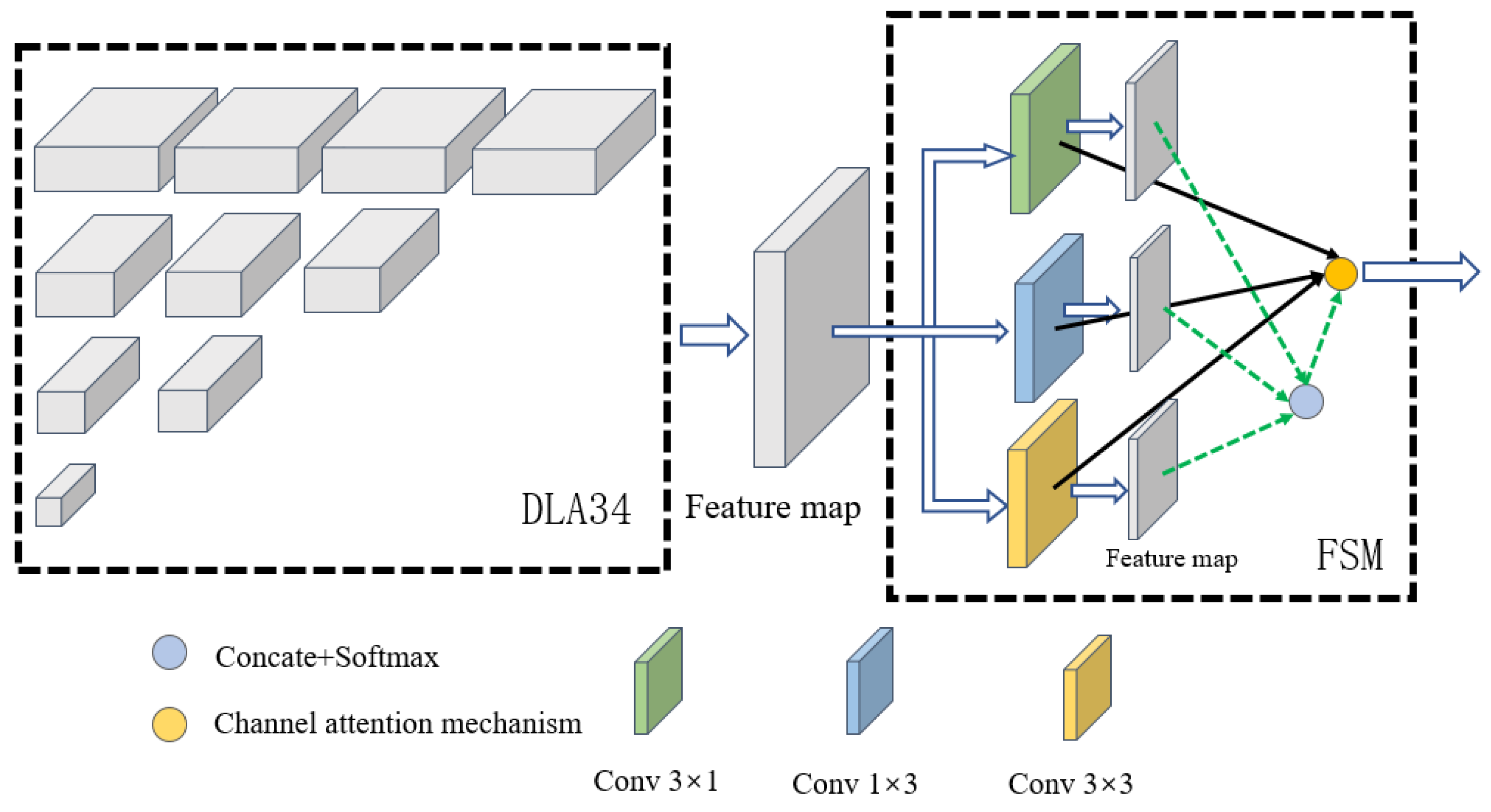 Remote Sensing Free Full Text Arbitrary Oriented Ship Detection Method Based On Long Edge