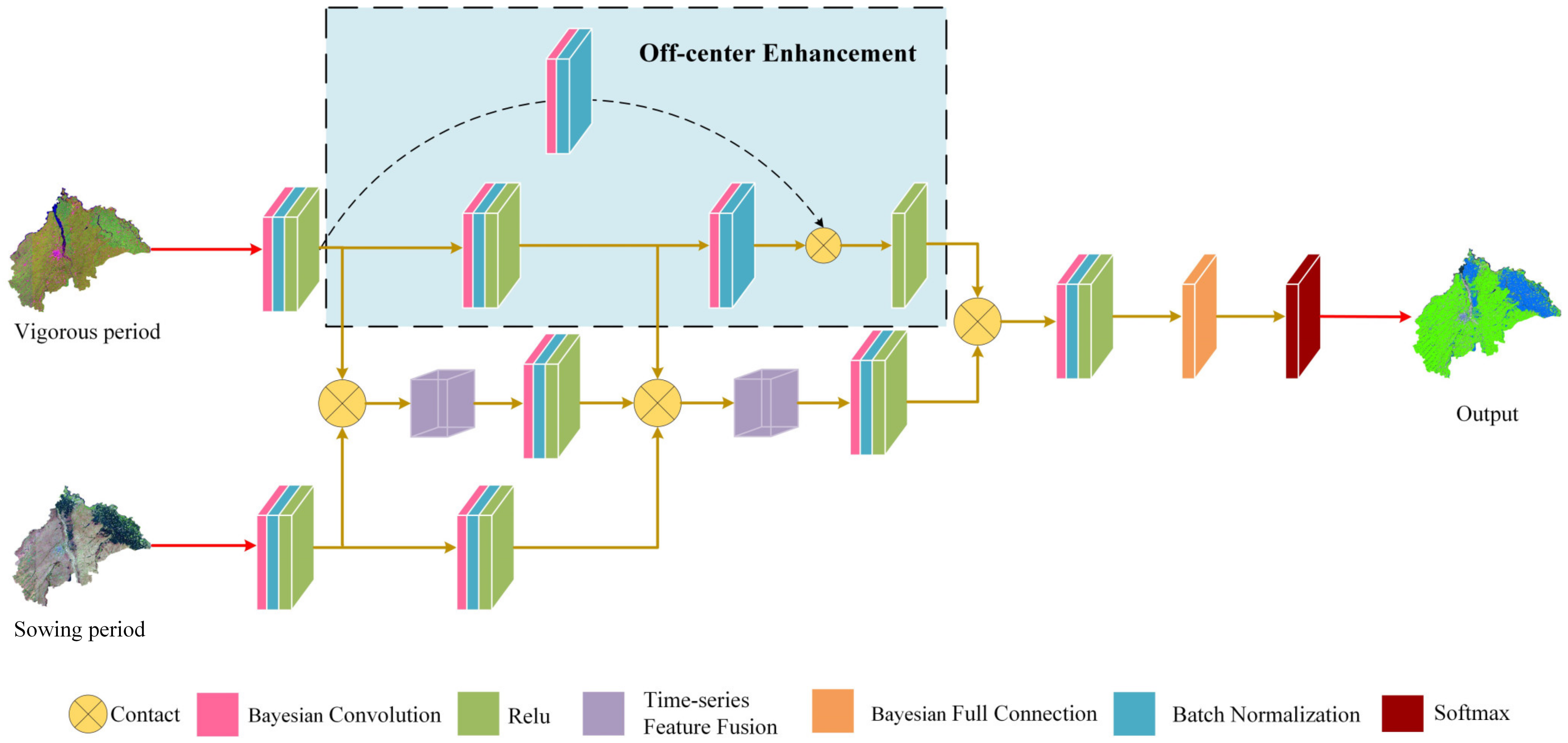 Remote Sensing Crop Recognition by Coupling Phenological Features and Off-Center Bayesian Deep ...