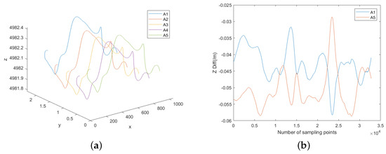 Motion Error Estimation and Compensation of Airborne Array Flexible SAR Based on Multi-Channel ...