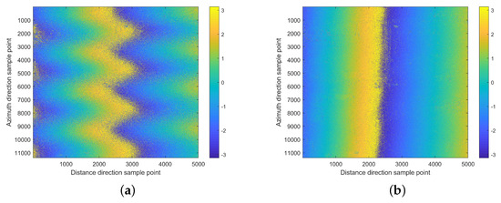 Motion Error Estimation and Compensation of Airborne Array Flexible SAR Based on Multi-Channel ...