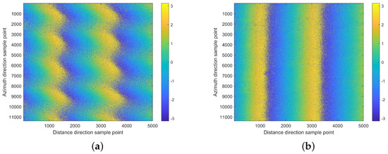 Motion Error Estimation and Compensation of Airborne Array Flexible SAR Based on Multi-Channel ...