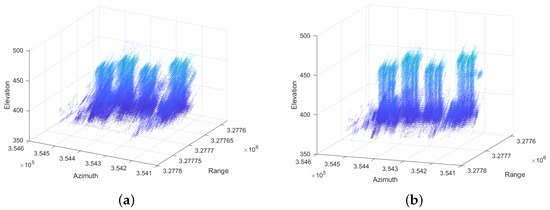Motion Error Estimation and Compensation of Airborne Array Flexible SAR ...