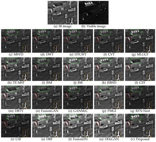 Remote Sensing | Free Full-Text | Infrared and Visible Image Fusion ...