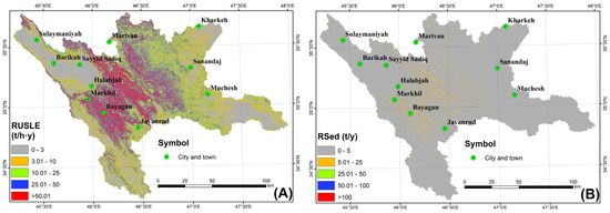 Insights for Estimating and Predicting Reservoir Sedimentation Using ...