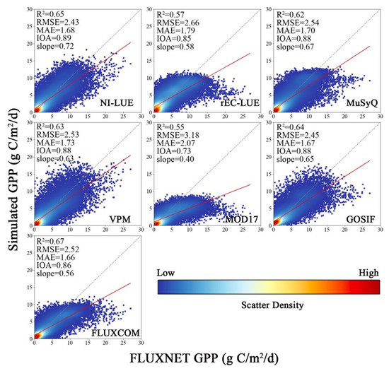 Remote Sensing | Free Full-Text | Improved Global Gross Primary ...