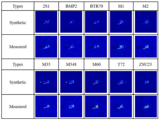 Gradual Domain Adaptation with Pseudo-Label Denoising for SAR Target Recognition When Using Only ...