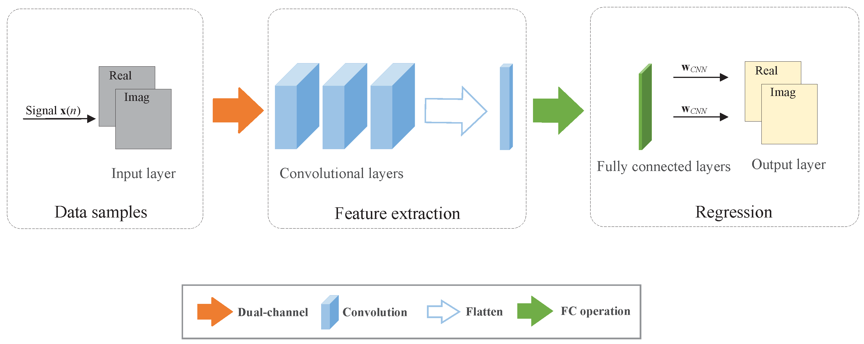Remote Sensing | Free Full-Text | Fast Wideband Beamforming Using ...