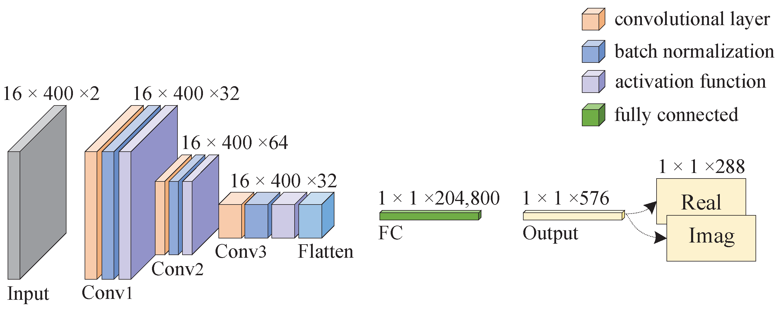 Fast Wideband Beamforming Using Convolutional Neural Network