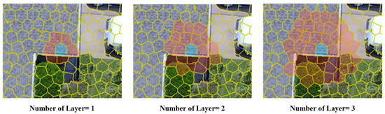 Exploiting Superpixel-Based Contextual Information on Active Learning for High Spatial ...