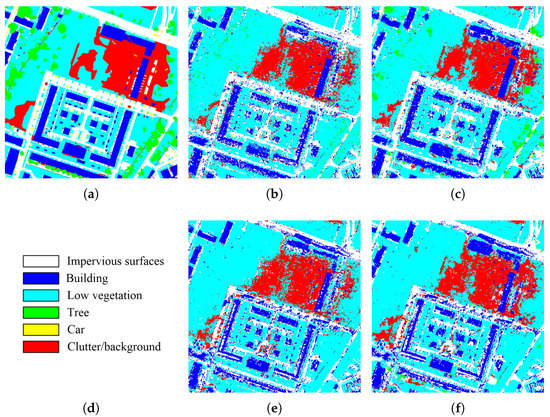 Exploiting Superpixel Based Contextual Information On Active Learning For High Spatial