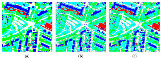 Exploiting Superpixel Based Contextual Information On Active Learning For High Spatial