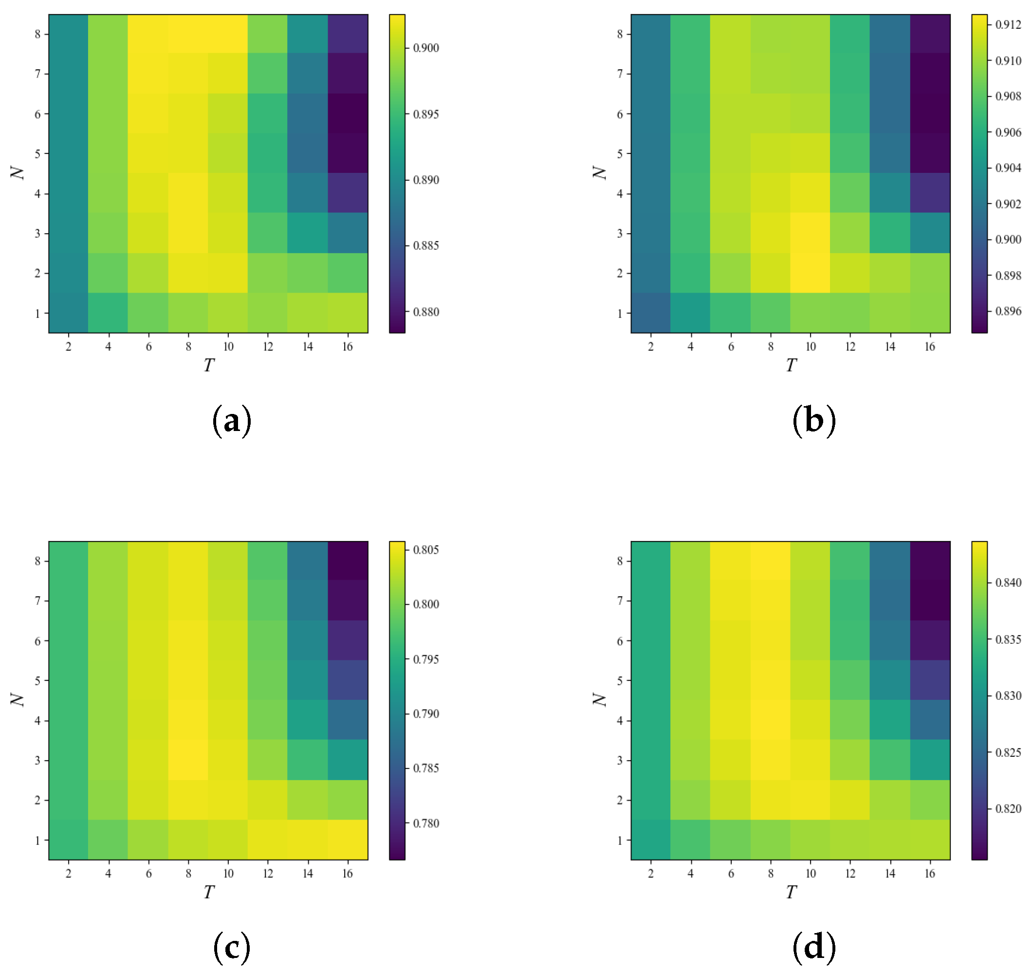 Exploiting Superpixel Based Contextual Information On Active Learning For High Spatial