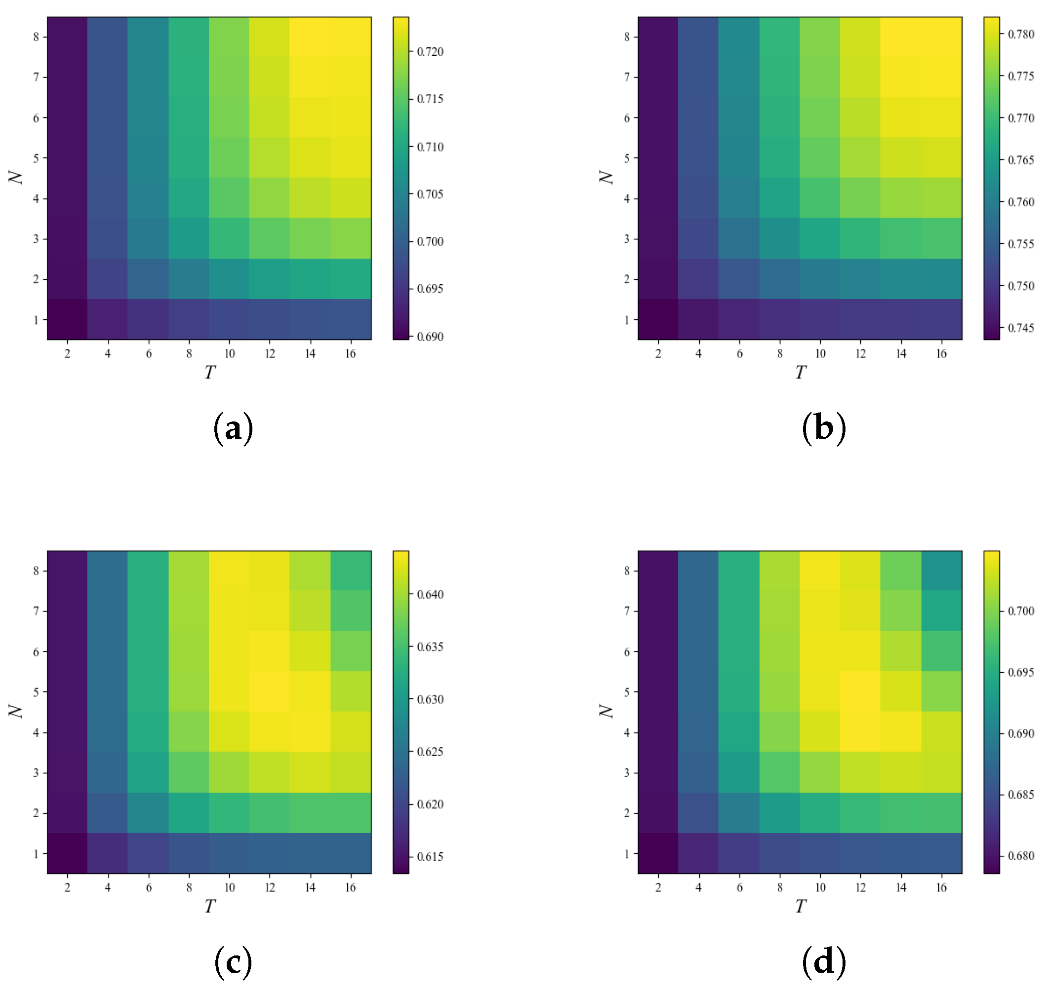 Exploiting Superpixel Based Contextual Information On Active Learning For High Spatial