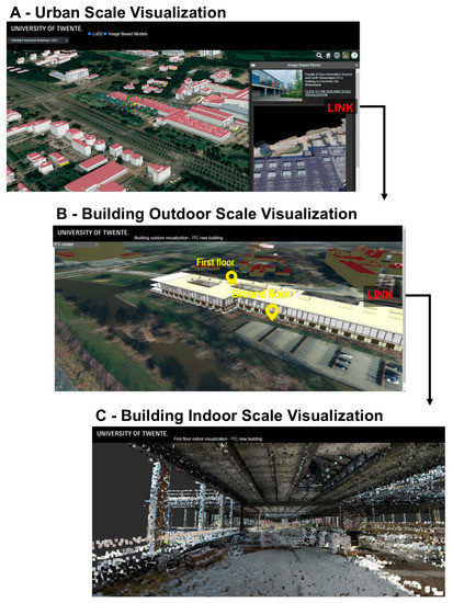 Remote Sensing | Free Full-Text | Towards Digital Twinning on the Web ...