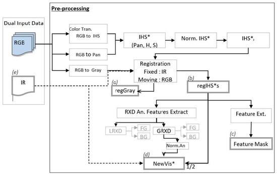 Fused Thermal and RGB Imagery for Robust Detection and Classification of Dynamic Objects in ...
